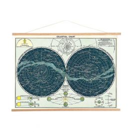 Celestial Chart Poster Kit